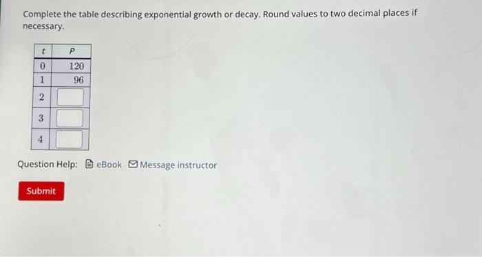 Solved Complete the table describing exponential growth or | Chegg.com