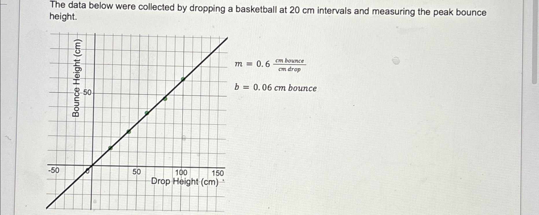 Solved The data below were collected by dropping a | Chegg.com