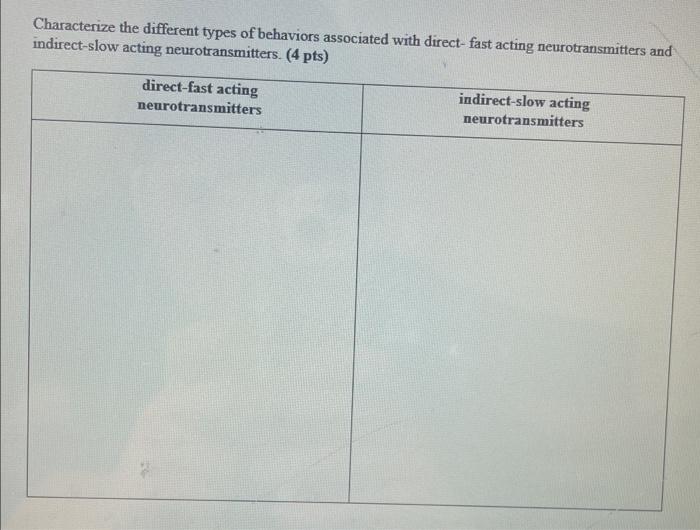 Solved Characterize the different types of behaviors | Chegg.com