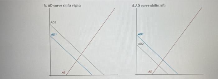 Solved Please NOTE that original curves are labeled AD/AD1 | Chegg.com