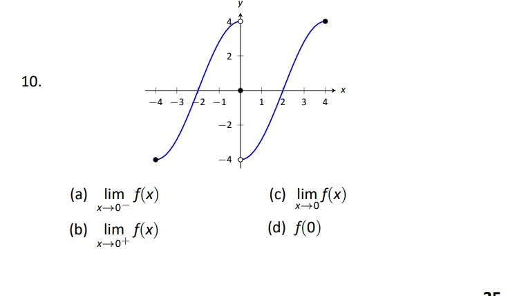 Solved (a) limx→0-f(x)(c) limx→0f(x)(b) limx→0+f(x)(d) f(0) | Chegg.com