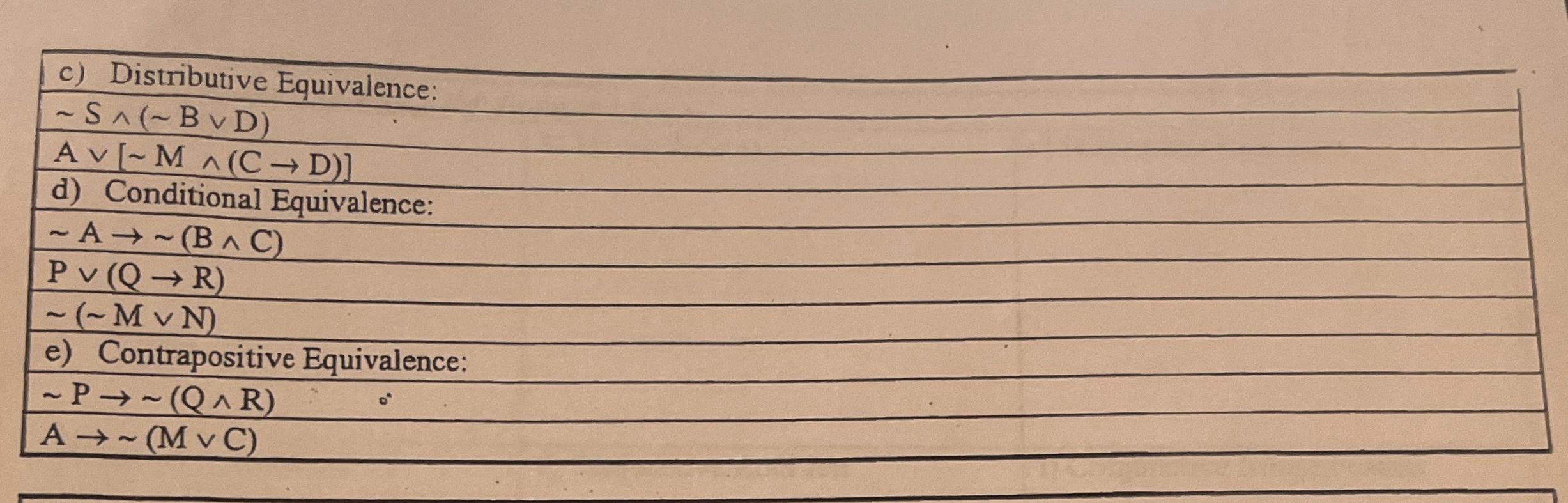 Solved Using the indicated equivalence relation, write a | Chegg.com
