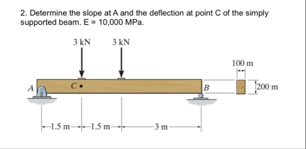 Determine the slope at A and the deflection at point | Chegg.com