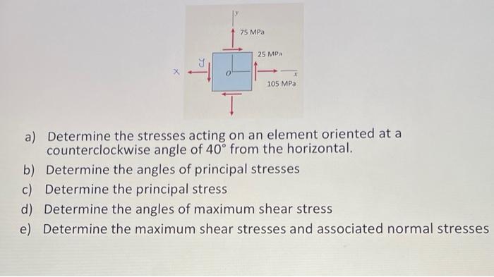 Solved a) Determine the stresses acting on an element | Chegg.com