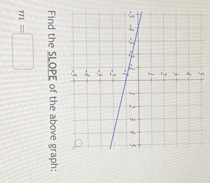 Solved Find the SLOPE of the above graph: | Chegg.com