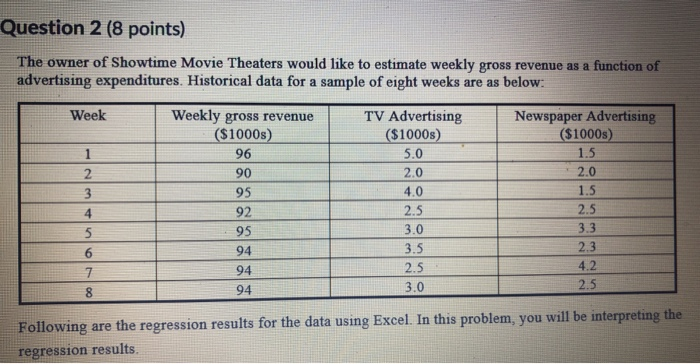 Solved Question 2 (8 points) The owner of Showtime Movie | Chegg.com