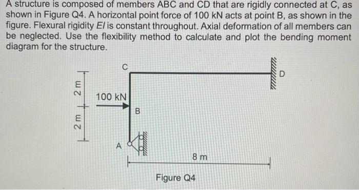 Solved A structure is composed of members ABC and CD that | Chegg.com