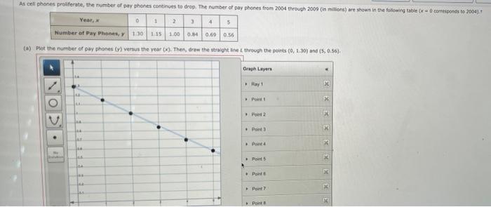 Solved 0 1 2 As cell phones proliferate, the number of pay | Chegg.com