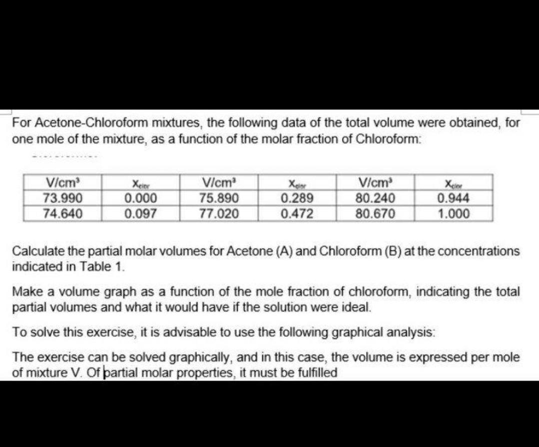 For Acetone-Chloroform mixtures, the following data | Chegg.com