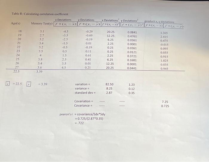 Solved Table R: Calculating correlation coefficient x | Chegg.com