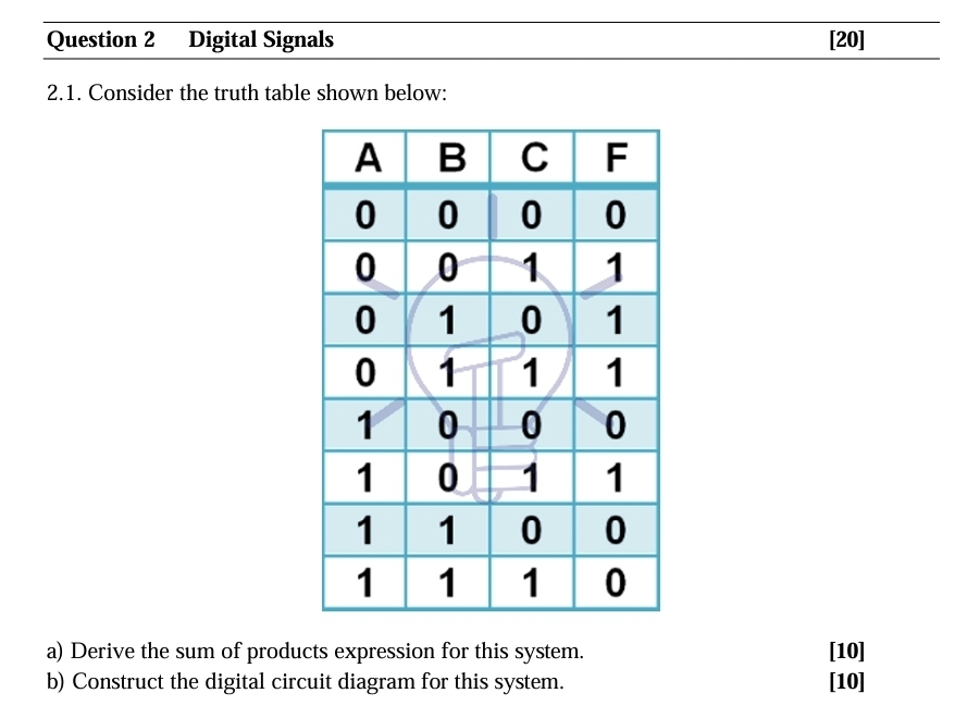 Solved Question 2 ﻿Digital Signals[20]2.1. ﻿Consider the | Chegg.com