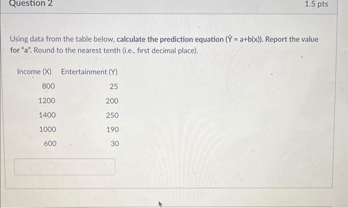 Solved Using data from the table below (which identical to | Chegg.com