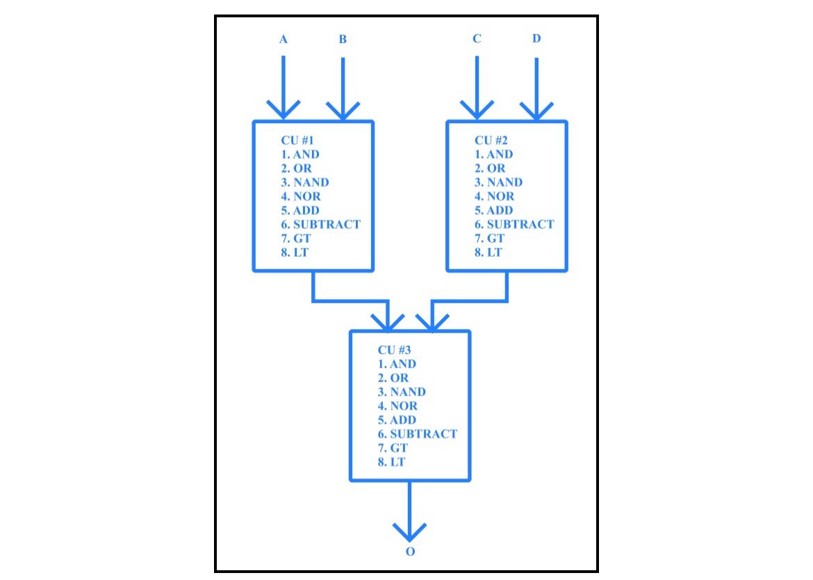 Solved Create a VHDL program (uses 1076-2019 ﻿code) ﻿that | Chegg.com