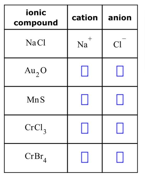 Solved \begin{tabular}{|c|c|c|} \hline ionic compound & | Chegg.com