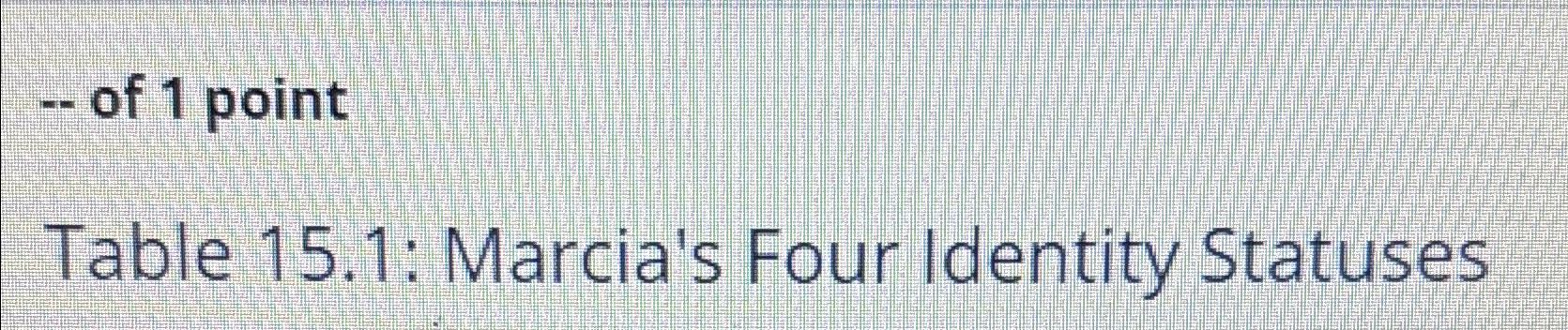 Solved of 1 ﻿pointTable 15.1: Marcia's Four Identity | Chegg.com
