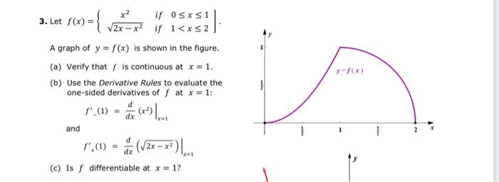 Solved A graph of y=f(x) is shown in the figure. (a) Verify | Chegg.com