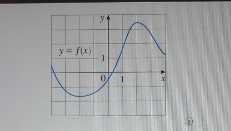 Solved use the given graph to estimate the value of each | Chegg.com