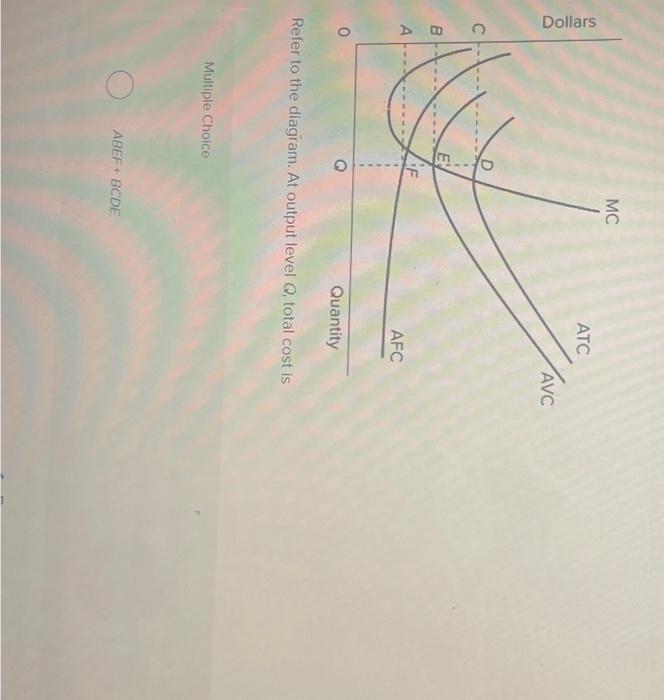 Solved Dollars C B A 0 1 D E O Multiple Choice F Q MC ATC | Chegg.com