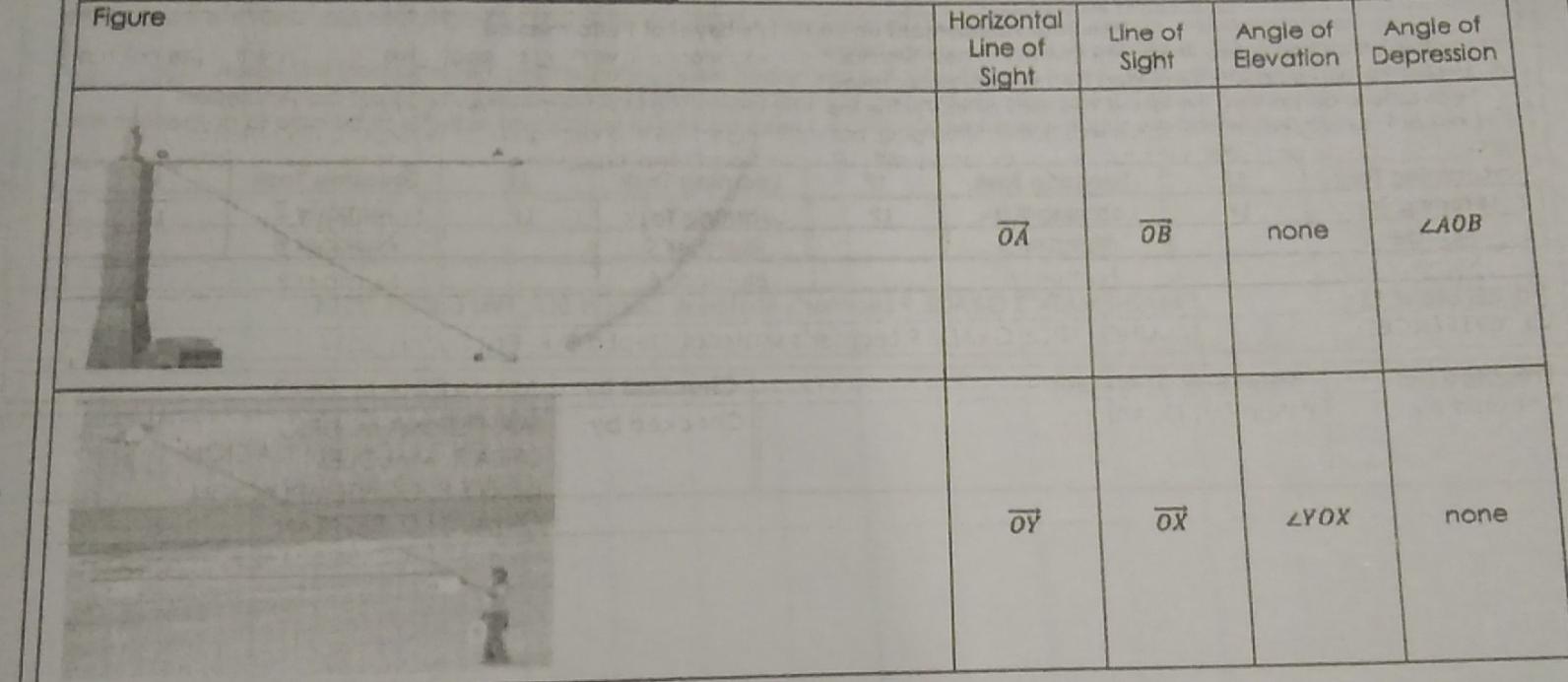 Solved Figure Horizontal Line of Sight Line of Sight Angle | Chegg.com