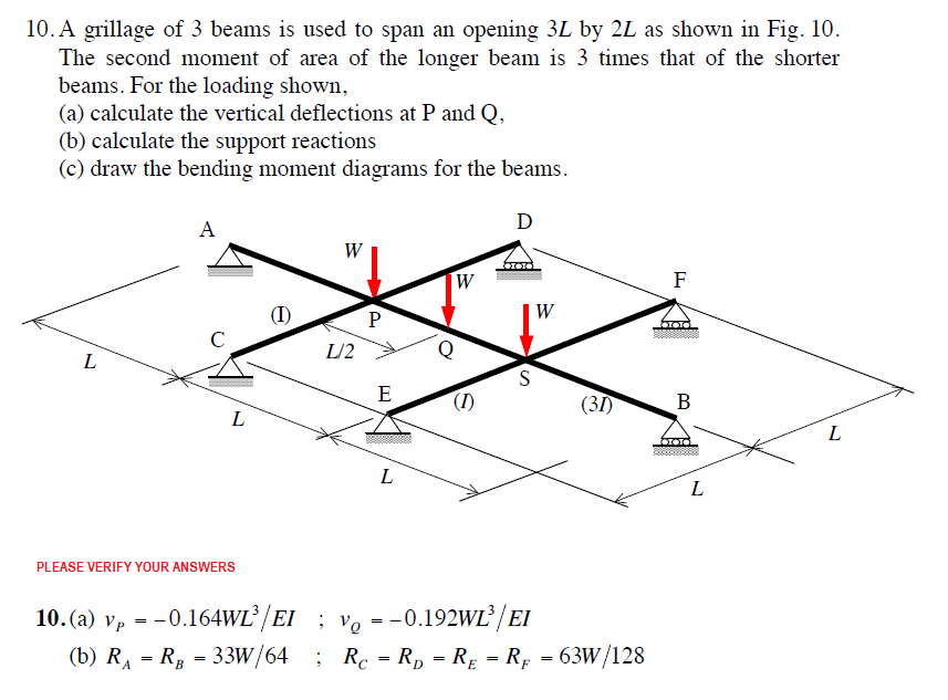Solved 10. A grillage of 3 beams is used to span an opening | Chegg.com