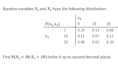 Solved Random variables x1 ﻿and x2 ﻿have the following | Chegg.com