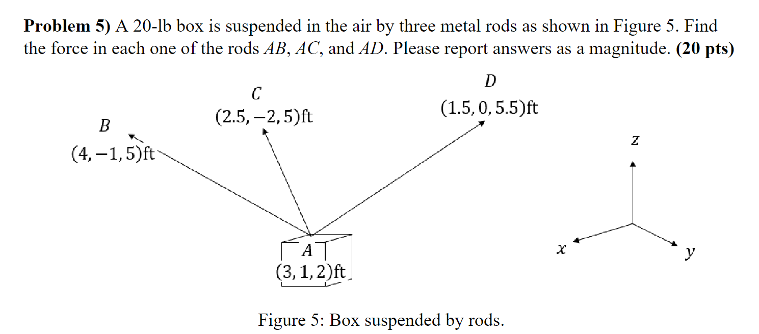 Solved Problem 5) ﻿A 20-lb box is suspended in the air by | Chegg.com