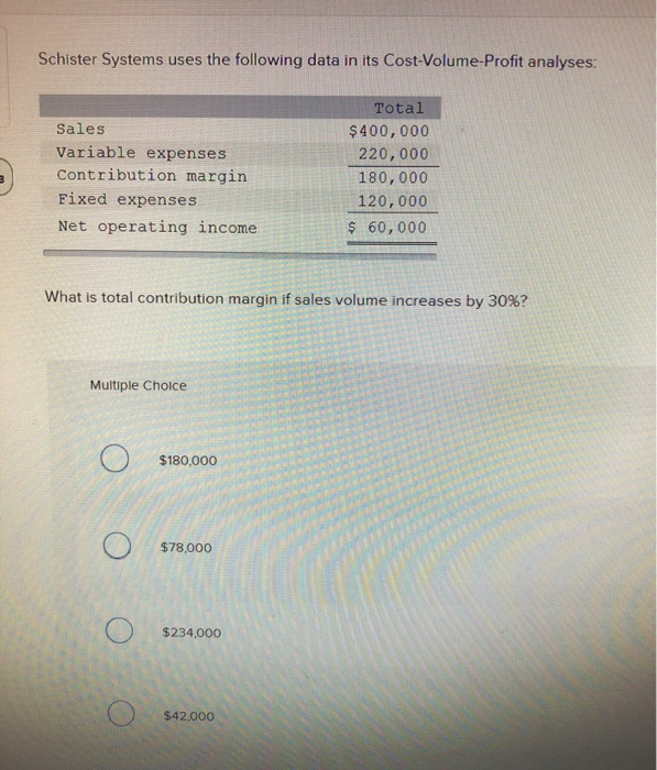 Solved Schister Systems uses the following data in its | Chegg.com