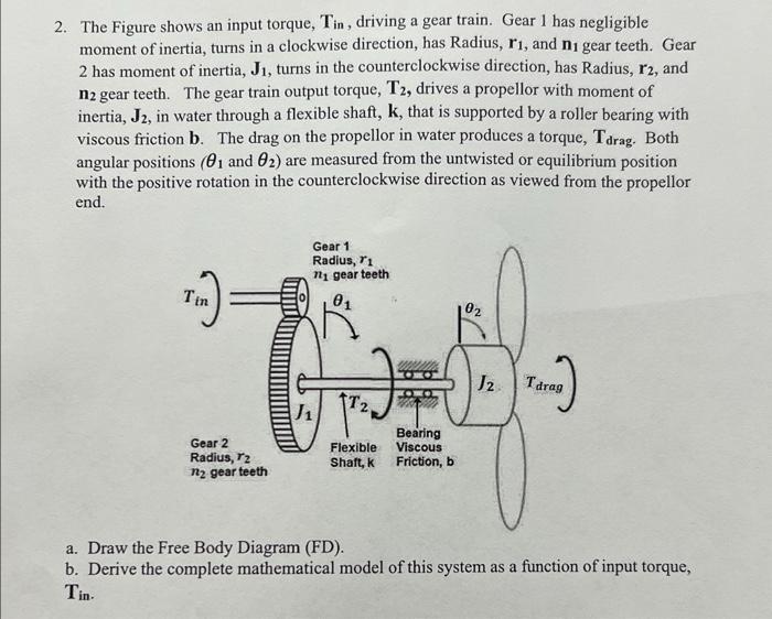 Solved 2. The Figure shows an input torque, Tin , driving a | Chegg.com