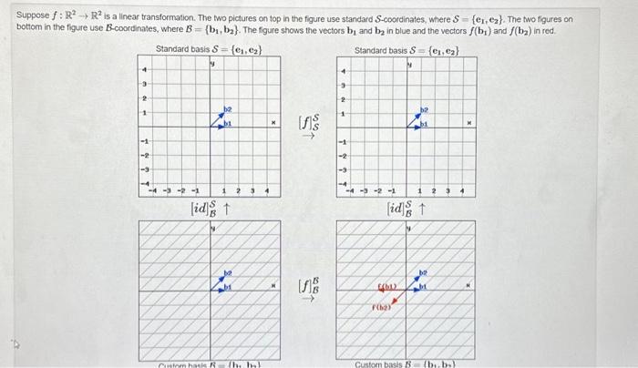 Solved Suppose f:R2→R2 is a linear transformation. The wo | Chegg.com