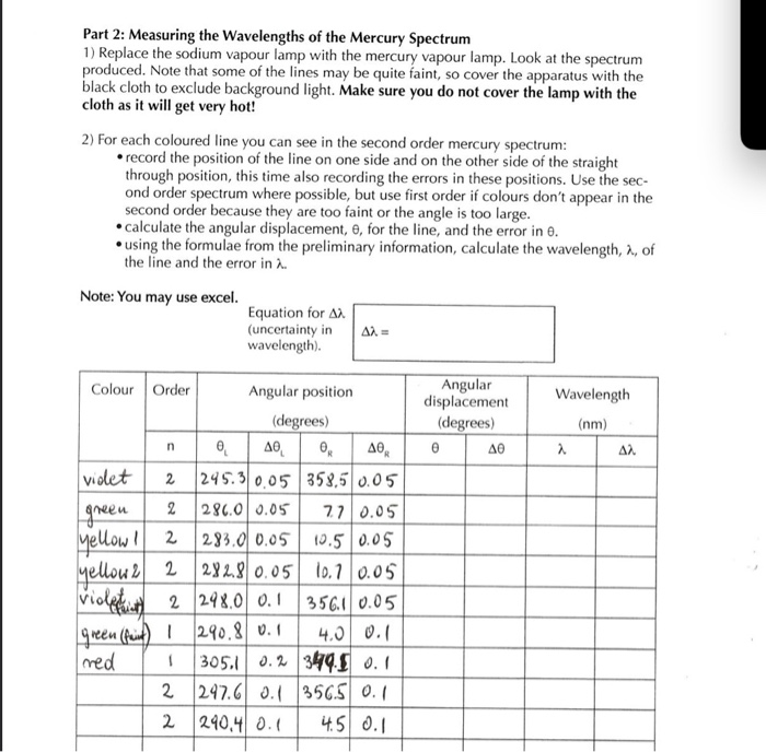 Solved Preliminary Information Diffraction Gratings A | Chegg.com