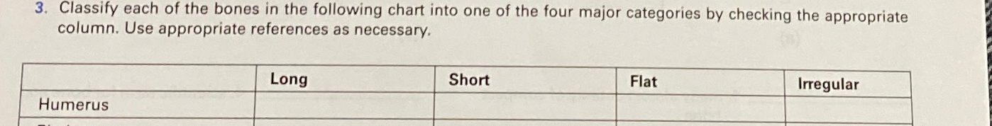 Solved Classify each of the bones in the following chart | Chegg.com