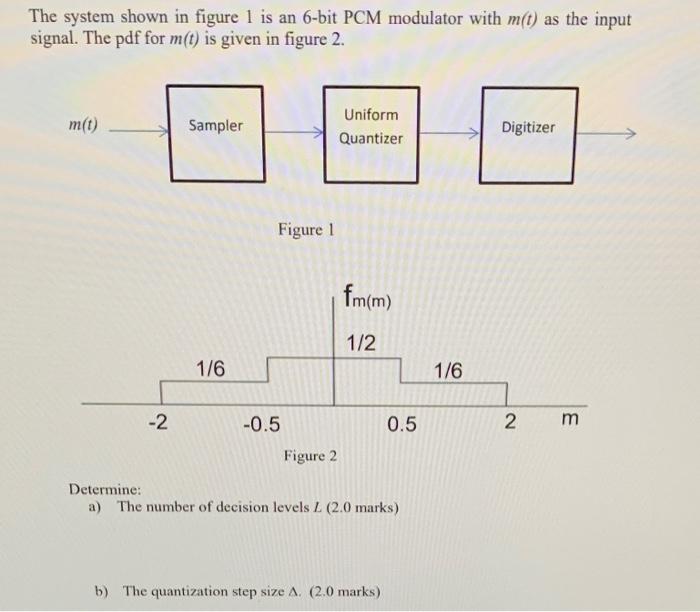Solved The system shown in figure 1 is an 6-bit PCM | Chegg.com