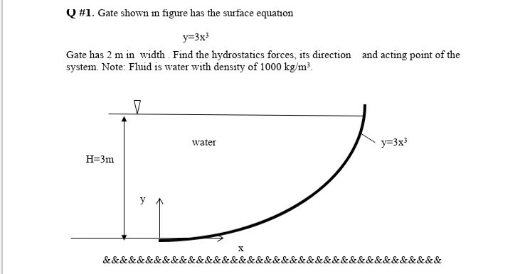 Solved Q #1. Gate shown in figure has the surface equation | Chegg.com
