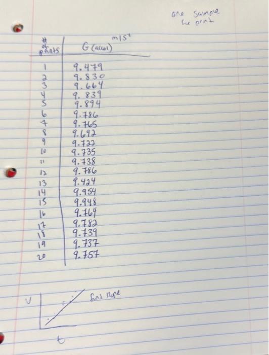 Solved i need help with the analysis portion in creating a | Chegg.com
