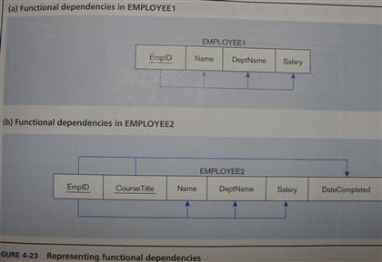 Solved 1.For each of the following E-R diagrams from Chapter | Chegg.com