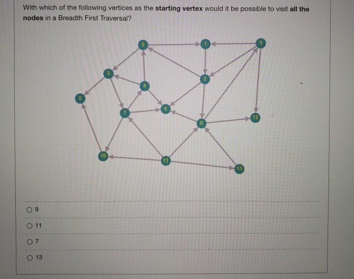 Solved With which of the following vertices as the starting | Chegg.com