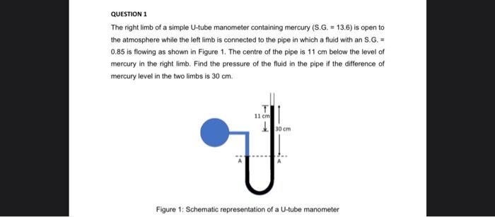 Solved QUESTION 1 The right limb of a simple U-tube | Chegg.com