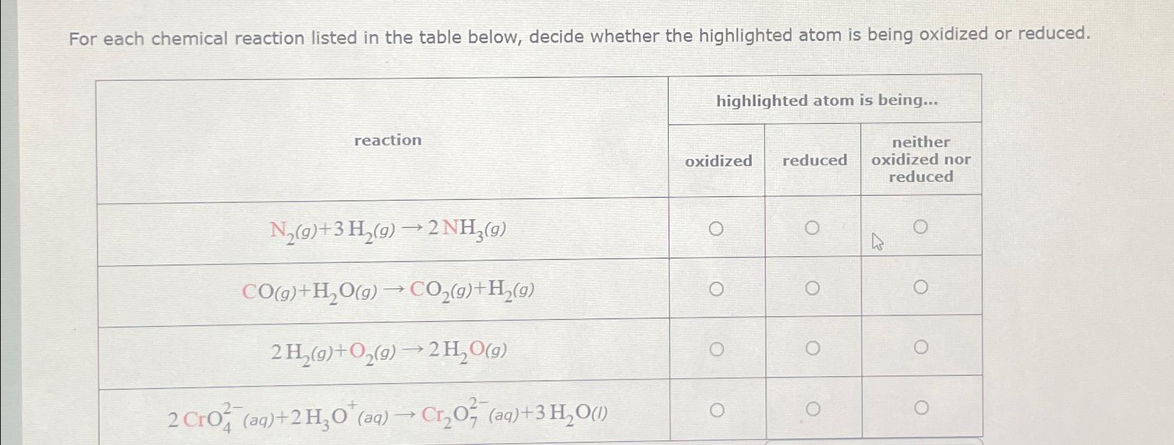 Solved For each chemical reaction listed in the table below, | Chegg.com