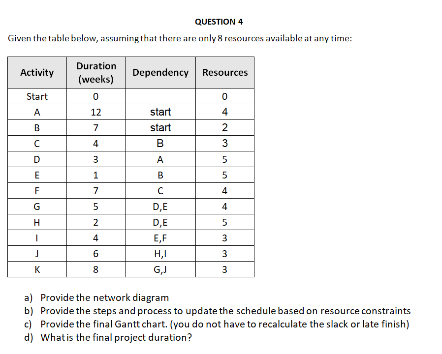 Solved QUESTION 4Given the table below, assuming that there | Chegg.com
