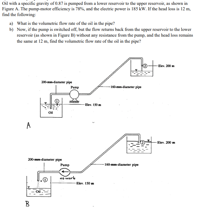 Solved Oil with a specific gravity of 0.87 ﻿is pumped from a | Chegg.com