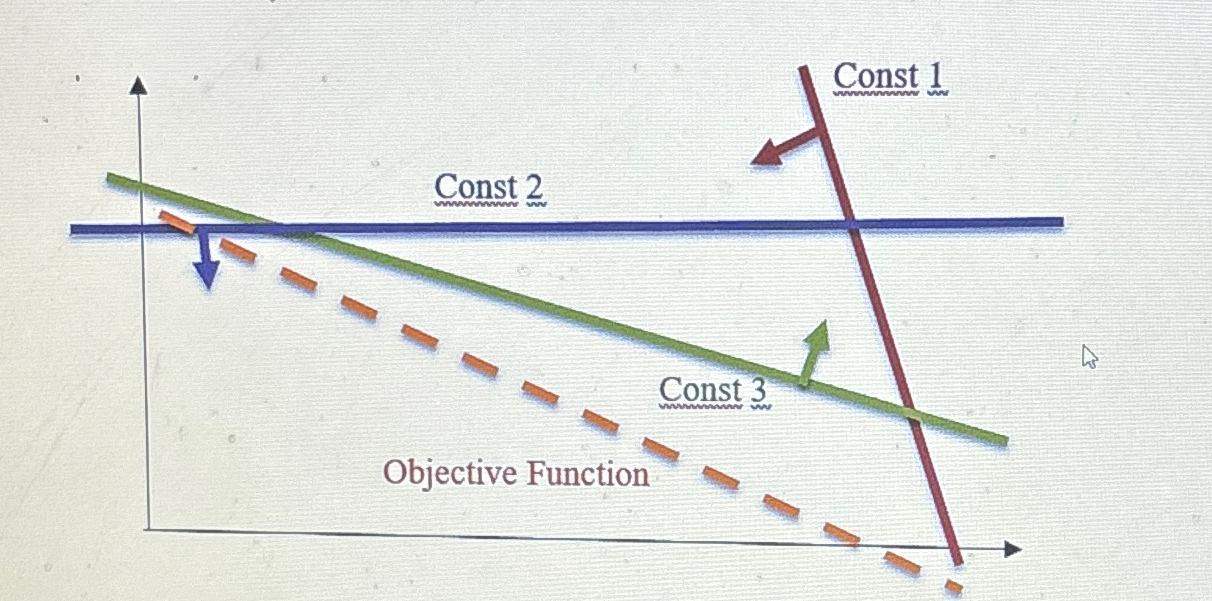 Solved If the objective is to maximize profit, how many | Chegg.com