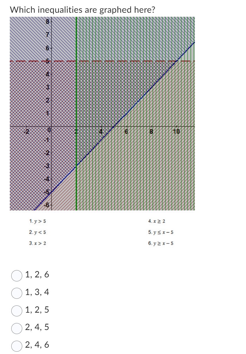 Solved y>5x≥2y 2y≥x-51, 2, 61, 3, 41, 2, 52, 4, 52,4 | Chegg.com