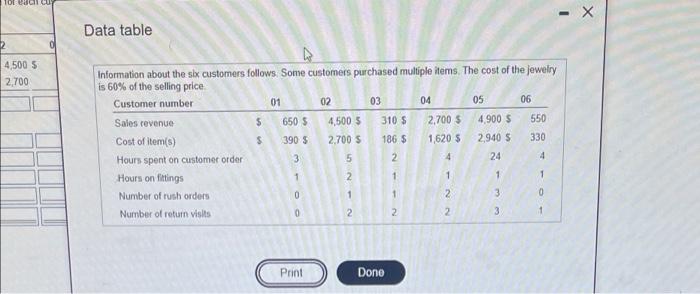 Solved 1 Customer orders. The salespeople, designers, and | Chegg.com
