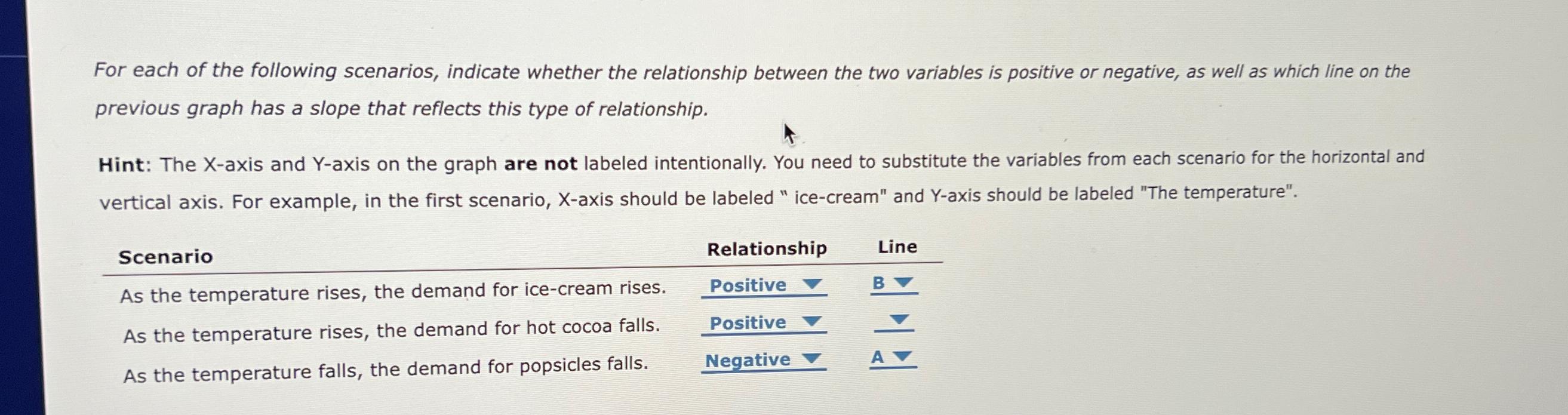 Solved For each of the following scenarios, indicate whether | Chegg.com