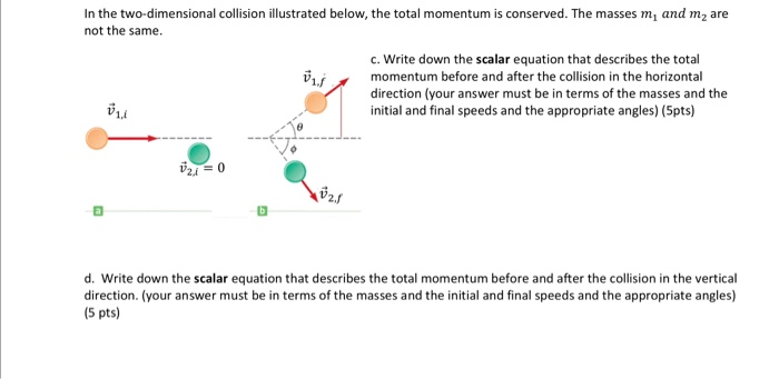 Solved In the two-dimensional collision illustrated below, | Chegg.com