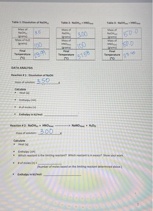 Solved Table 1: Dissolution of NaOH Table 2: NaOHHNO Table | Chegg.com