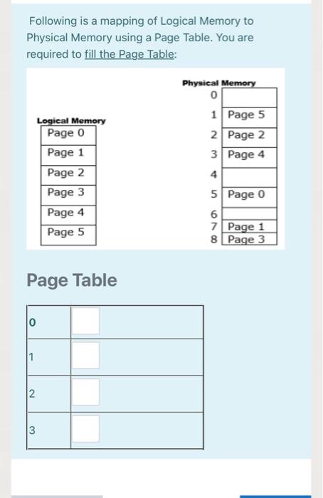 Solved Following is a mapping of Logical Memory to Physical | Chegg.com