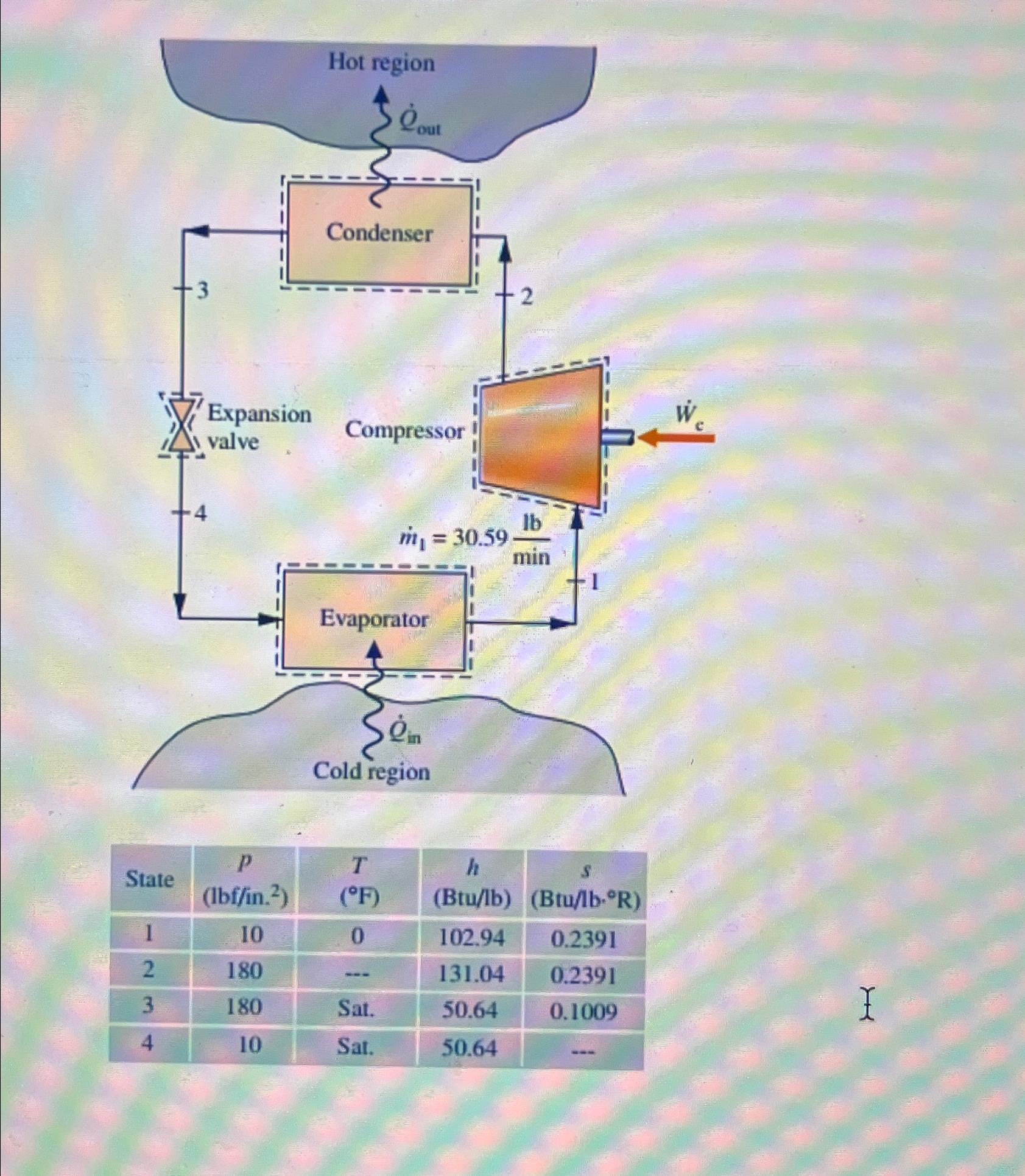 Solved Figure below provides steady-state operating data for | Chegg.com