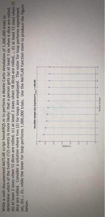 Solved Write a well-documented MATLAB script hmwk9Q5.m to | Chegg.com