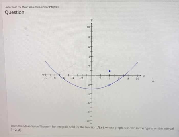 Solved Understand the Mean Value Theorem for Integrals | Chegg.com